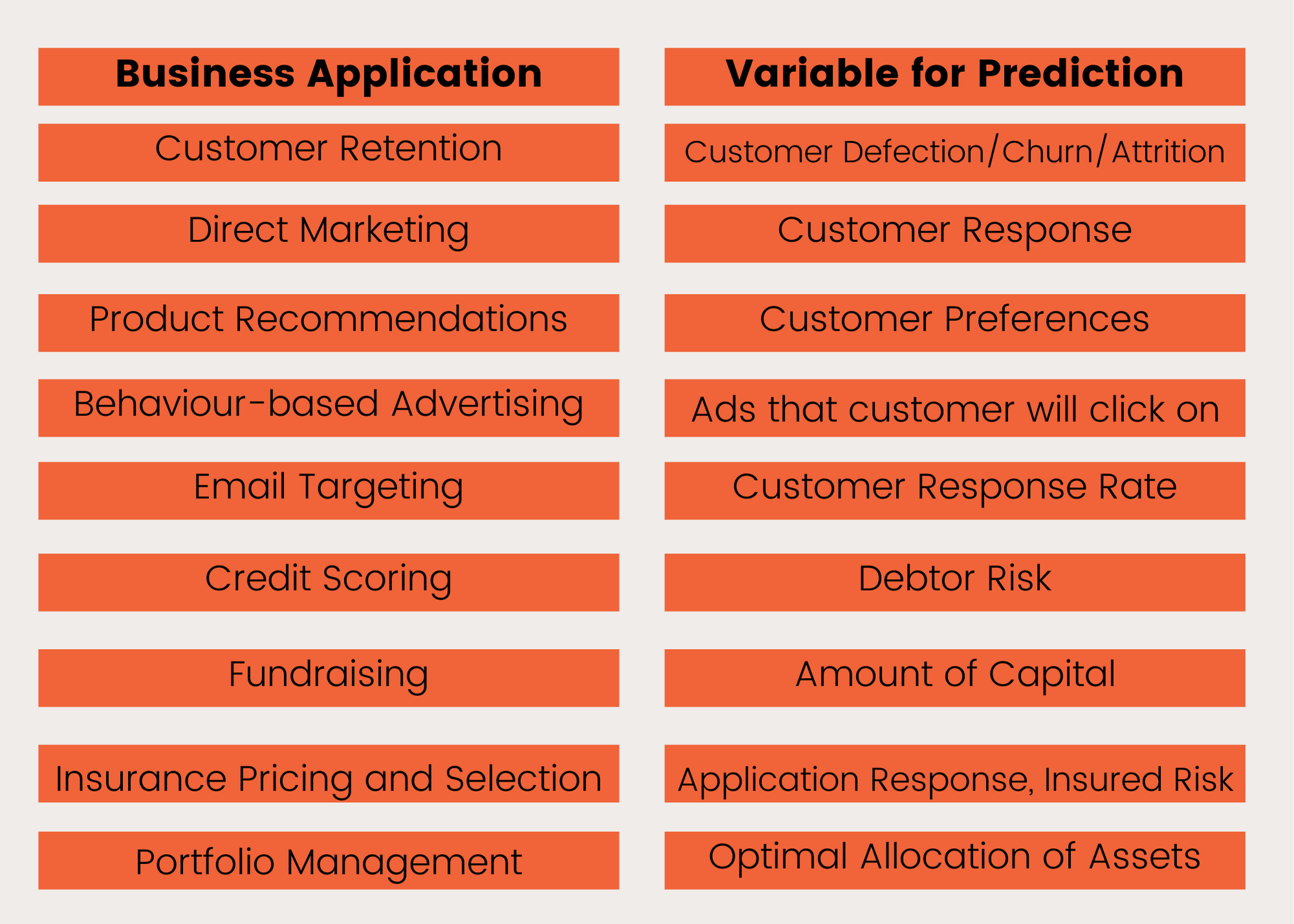 The Applications Of Predictive Analytics Consulting For Large Businesses Expert360
